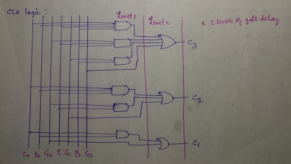 Digital Logic Gate Cse 2004 Question 62