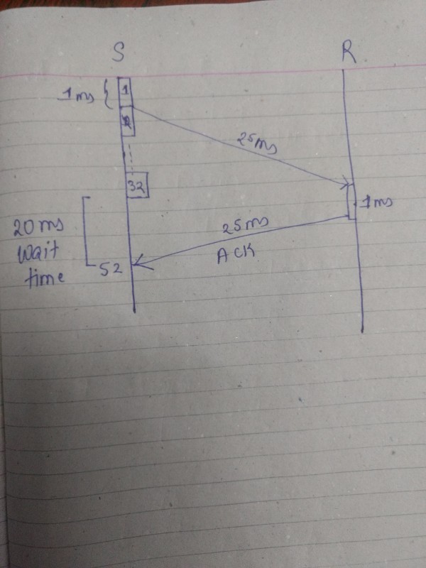 Gate Cse 2009 Question 58 Gate Overflow 