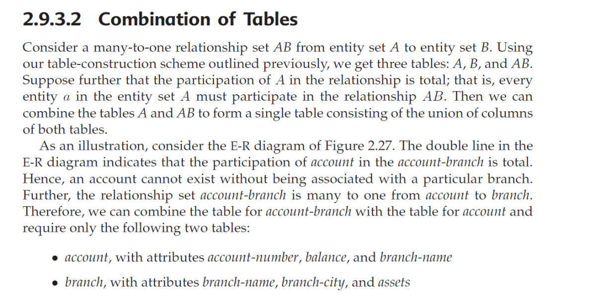 Minimum number of tables required to represent ER diagram / GATE Overflow for GATE CSE