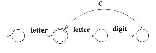 Theory Of Computation Gate Cse 2023 Question 9