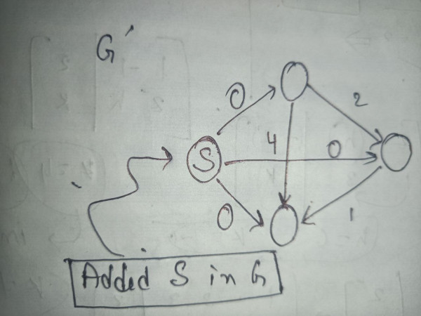 Algorithms: GATE CSE 2020 | Question: 40