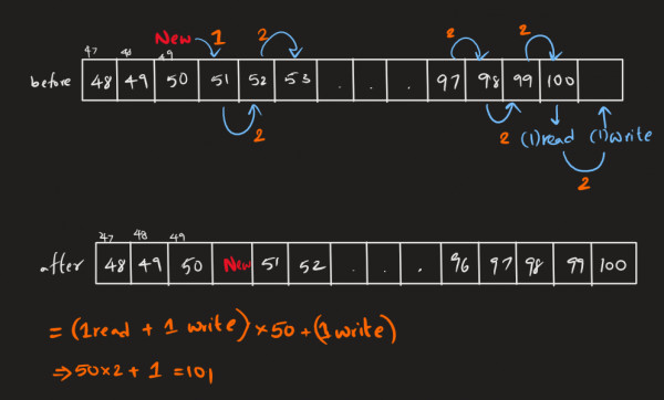 Operating System: GATE CSE 2022 | Question: 53