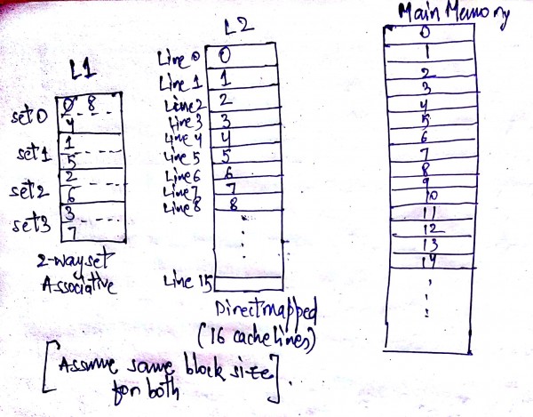Gate Cse 2008 Question 35 Gate Overflow