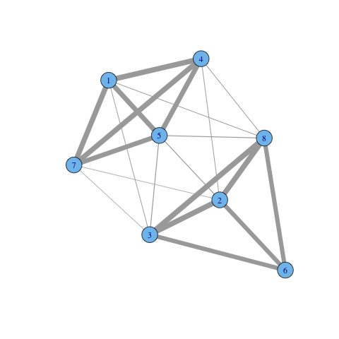 Graph Theory: Self - Doubt