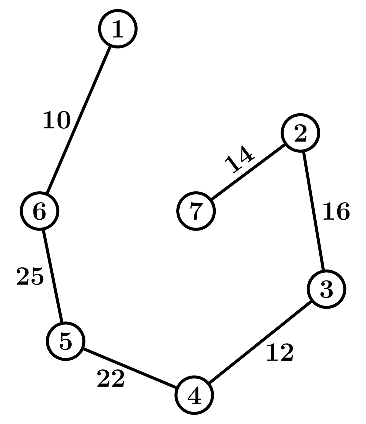 Graph Theory: UGC NET CSE | Junet 2015 | Part 2 | Question: 21