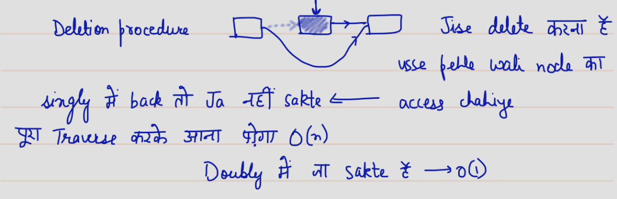 Data Structures Gate Cse 2023 Question 3