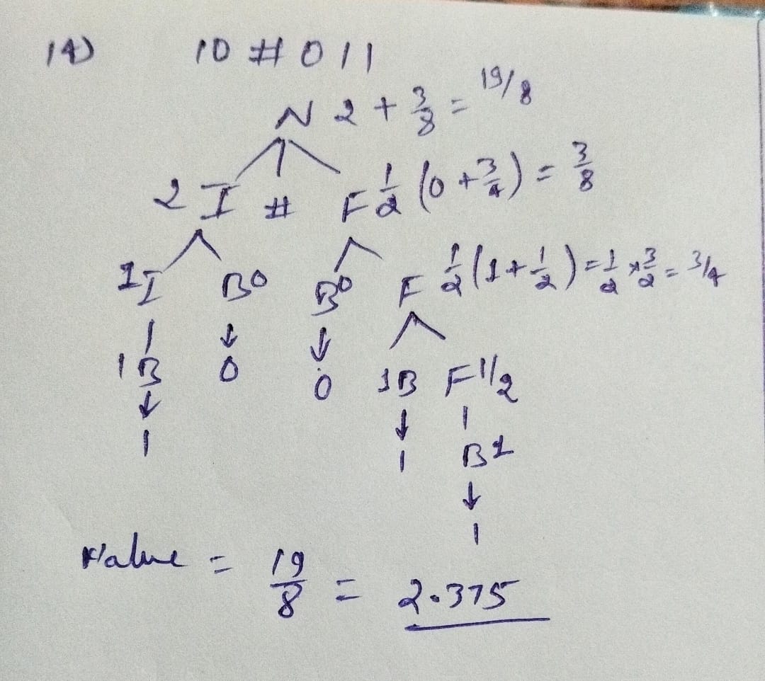Compiler Design: GATE CSE 2023 | Question: 50