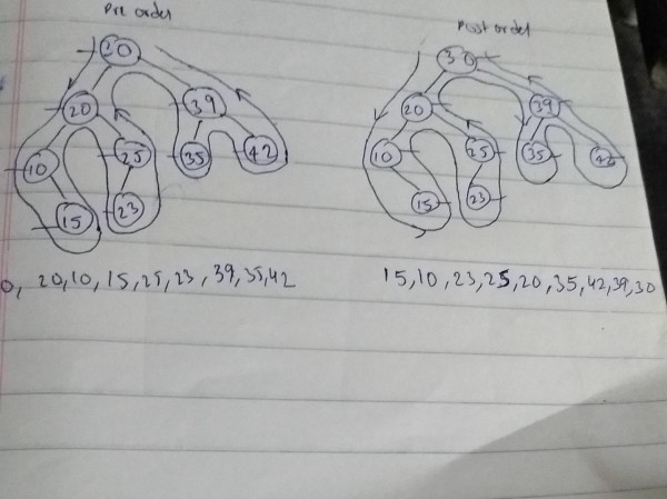 Ds Gate Cse 2013 Question 43