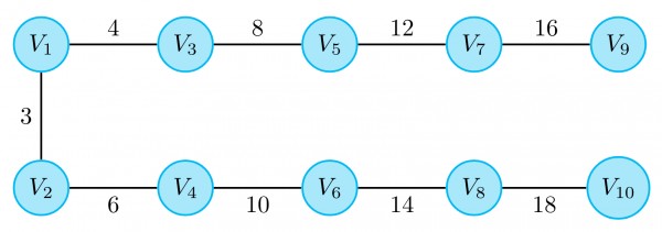 Algorithms: GATE CSE 2011 | Question: 55