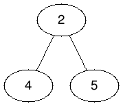 Data Structures: GATE CSE 2018 | Question: 20