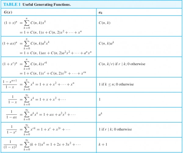 Combinatory: GATE CSE 2005 | Question: 50