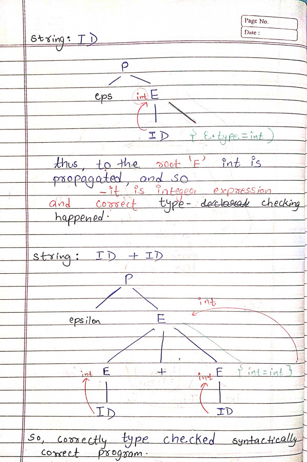 Compiler Design Gate Cse 2021 Set 1 Question 26