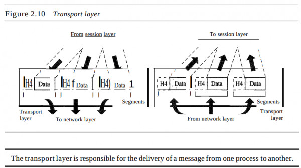 Computer Networks Gate Cse 2008 Question 14 Isro2016 74