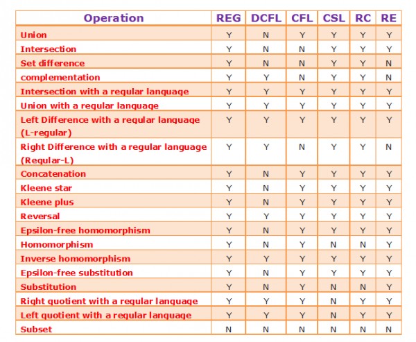 Theory of Computation: doubt