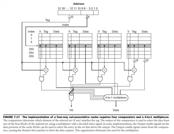 GATE CSE 2006 | Question: 74 - GATE Overflow for GATE CSE