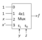 Digital Logic: GATE CSE 2021 Set 2 | Question: 5