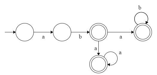 Theory of Computation: UGC NET CSE | December 2012 | Part 3 | Question: 47