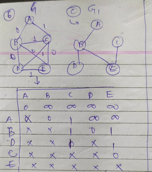 Algorithms: GATE CSE 2003 | Question: 67