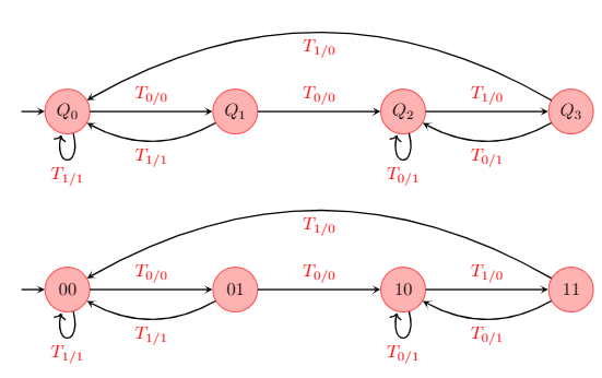 Digital Logic: GATE CSE 2001 | Question: 11