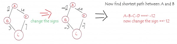 Algorithms: SELF DOUBT