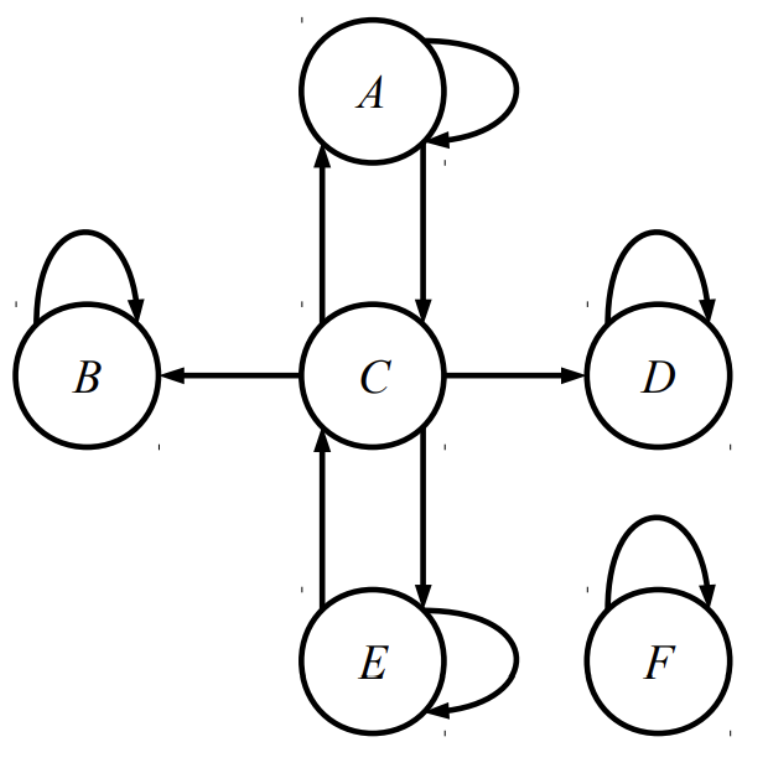 Mathematical Logic Go Classes Test Series 2024 Mock Gate Test 12 Question 45 