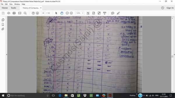 Theory of Computation: How to remember Closure table
