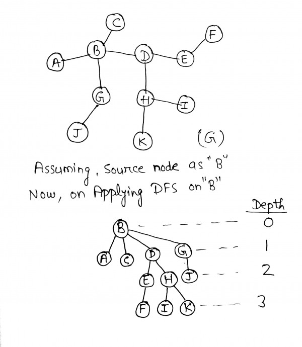 GATE CSE 2014 Set 2 | Question: 14 - GATE Overflow for GATE CSE