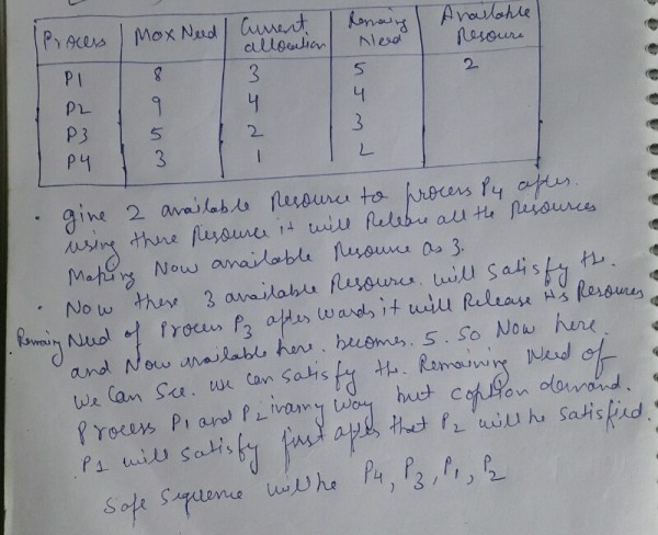 Operating System: UGC NET CSE | July 2016 | Part 2 | Question: 37
