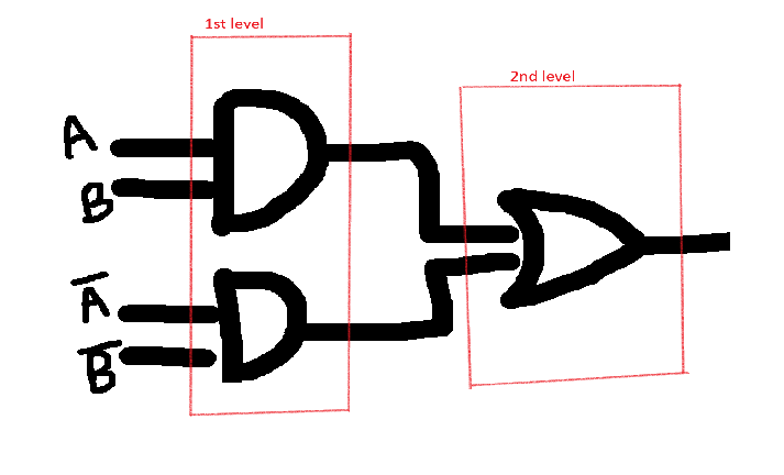 Realization of Adders / GATE Overflow for GATE CSE