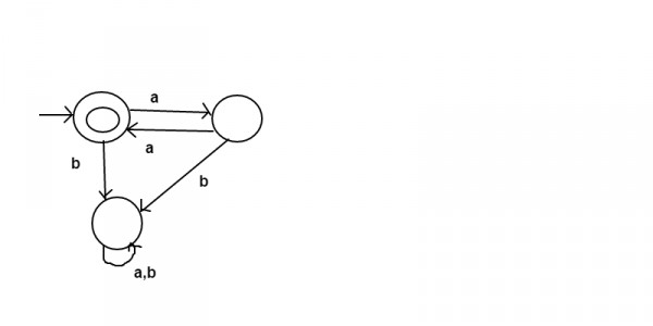 Theory Of Computation Theory Of Computation Chapter 2 Exercises 2 E Minimal Dfa 