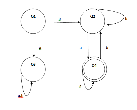 Theory of Computation: UGC NET CSE | June 2013 | Part 2 | Question: 24