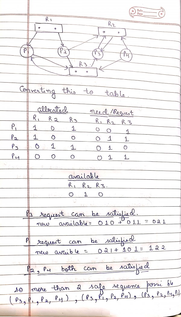 Operating System: MadeEasy Test Series: Operating System - Resource ...