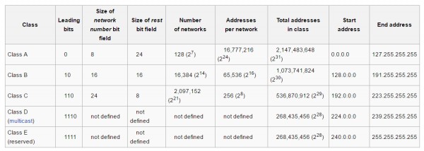 Computer Networks: UGC NET CSE | June 2013 | Part 2 | Question: 17