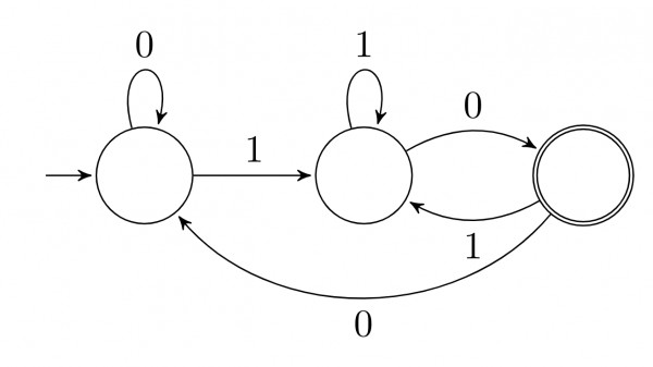 Theory of Computation: GATE CSE 2015 Set 2 | Question: 53