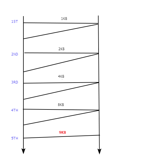 Computer Networks: Congestion Control