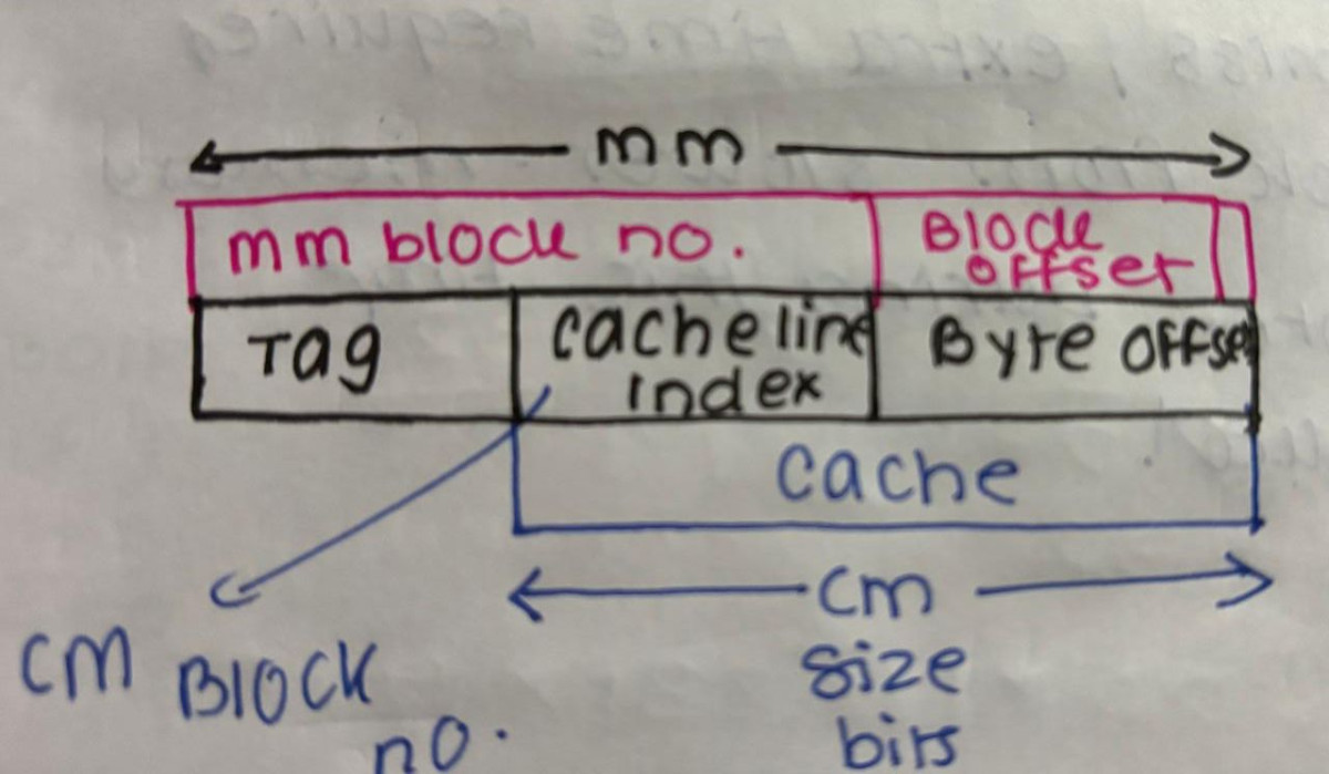 CO & Architecture: GATE CSE 2014 Set 2 | Question: 9