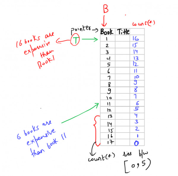 Databases: GATE CSE 2005 | Question: 77, ISRO2016-55