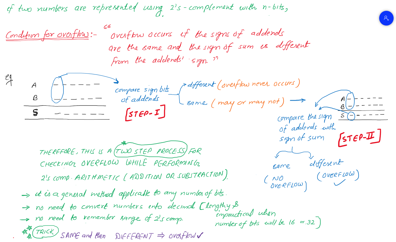 Digital Logic Gate Cse 2022 Question 8 