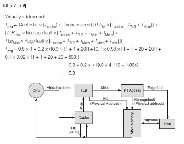 Operating System - GATE Overflow