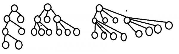 Data Structures: GATE CSE 1998 | Question: 2.11