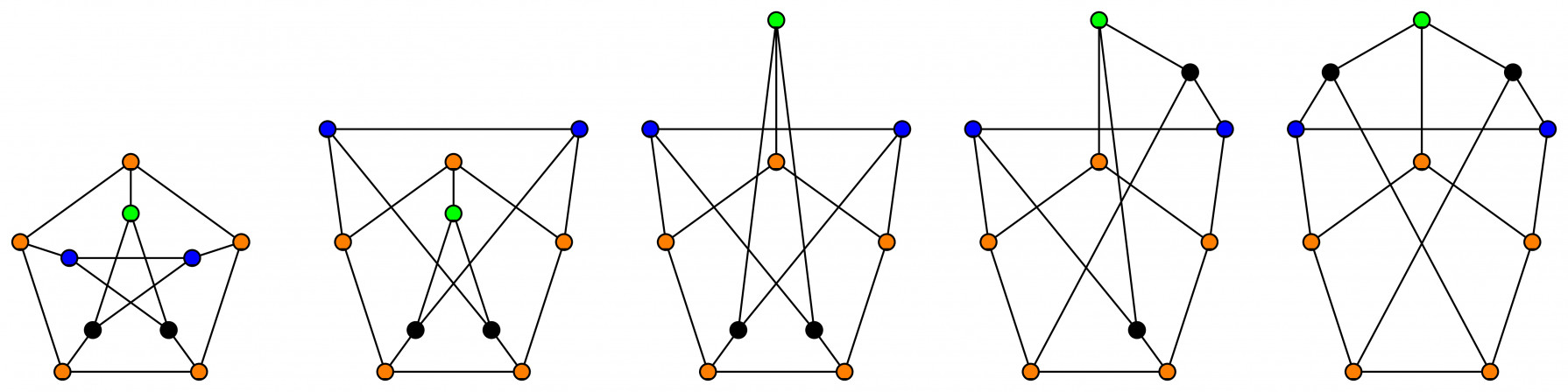 Graph Theory: GATE CSE 2022 | Question: 40