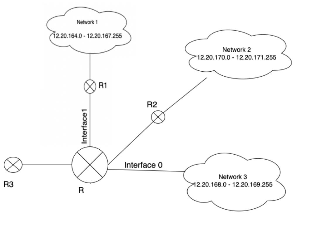 Computer Networks: GATE CSE 2022 | Question: 45