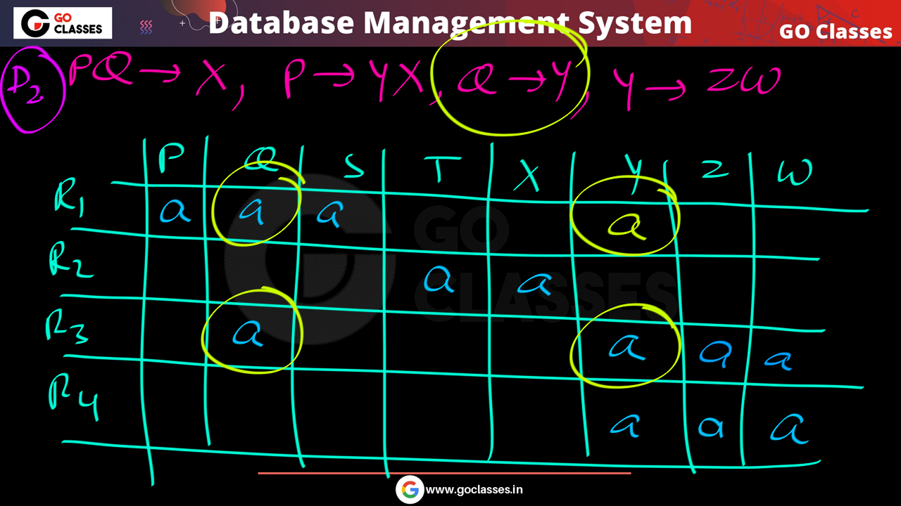 Databases: GATE CSE 2021 Set 1 | Question: 33