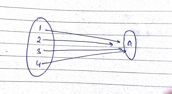 GATE CSE 1996 | Question: 1.3 - GATE Overflow
