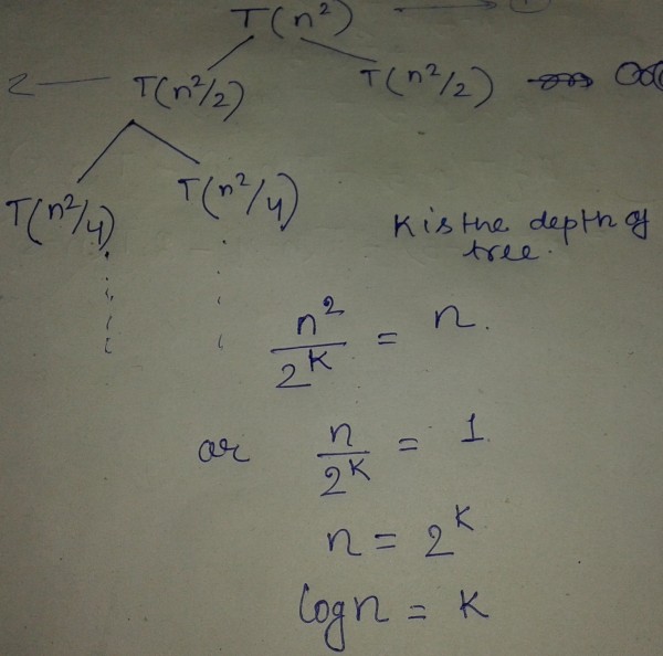 Algorithms Maximum Depth Of Recursion Tree 8765