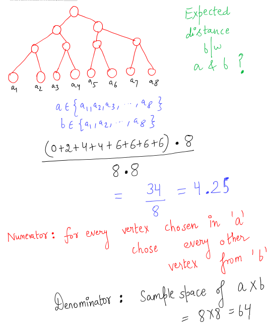 DS: GATE CSE 2019 | Question: 46