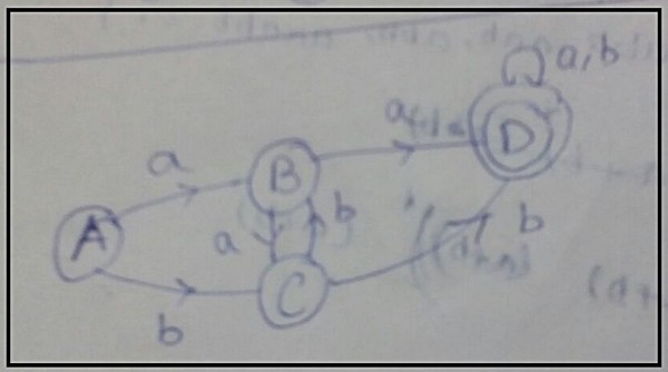 Theory of Computation: change finite automata into regular expression using state elimination method