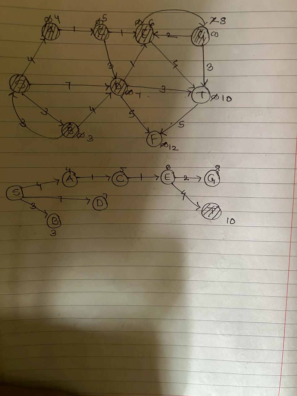 Algorithms: GATE CSE 2012 | Question: 40