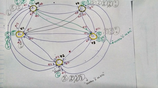 GATE CSE 2010 | Question: 51 - GATE Overflow
