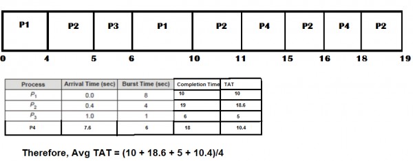 Operating System: MADE EASY TEST SERIES